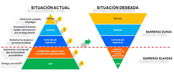 Uso De Matriz De Identificación De Peligros y Evaluación De Riesgos ...